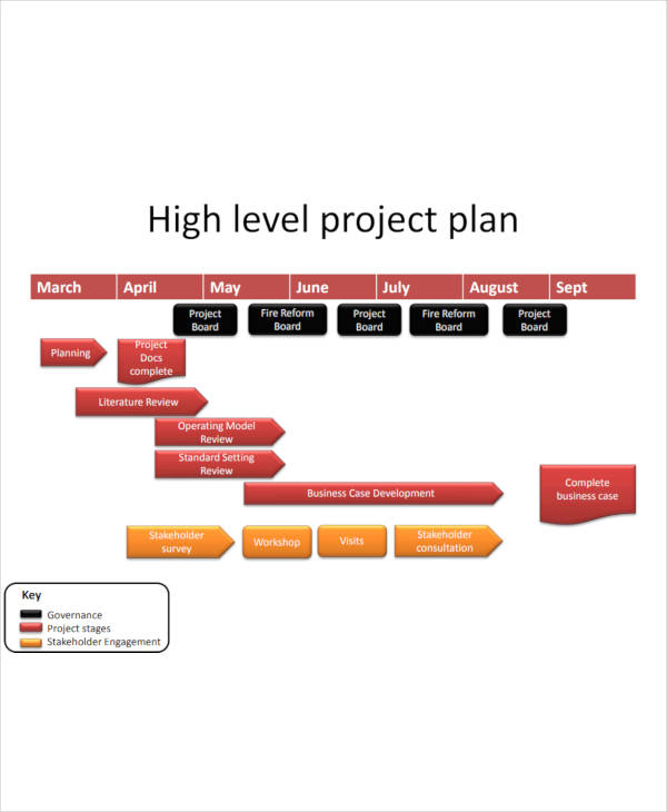 10 High Level Project Plan Templates PDF