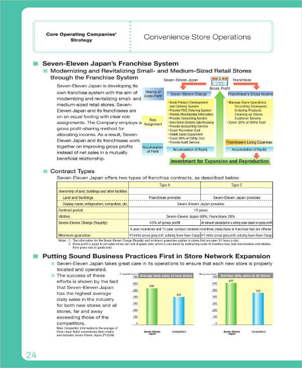 Free Convenience Store Business Plan Template Printable Templates Free Convenience Store Business Plan Template Printable Templates