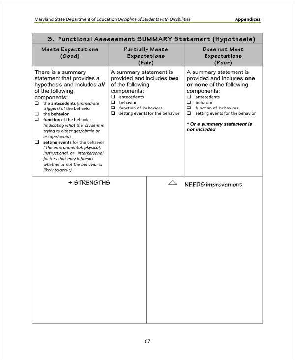 Functional Behavior Essment Worksheet Worksheets For Kindergarten Functional Behavior Essment Worksheet Worksheets For Kindergarten