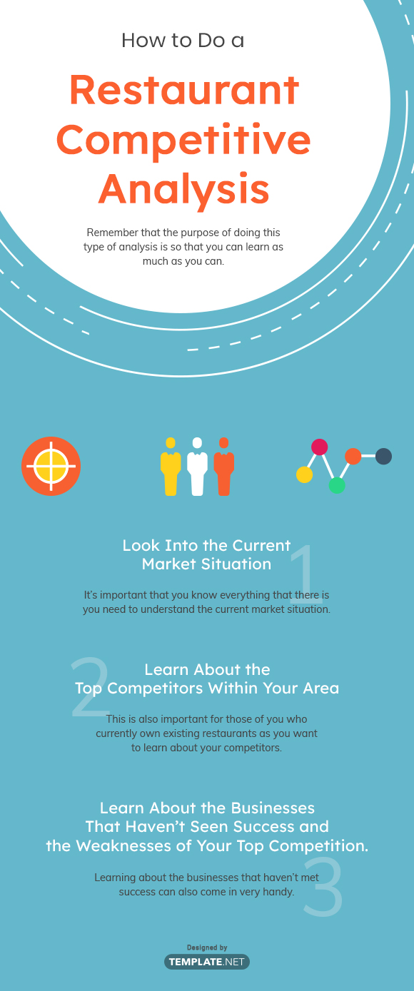 4+ Restaurant Competitive Analysis Templates - XLS, PDF, DOC