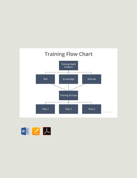 10+ Flow Chart Templates