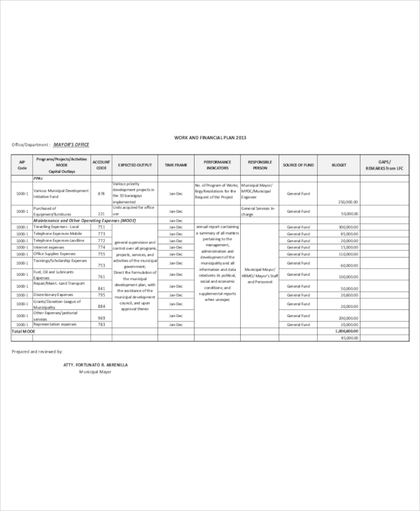 8 Work Financial Plan Templates PDF DOC 8 Work Financial Plan Templates PDF DOC