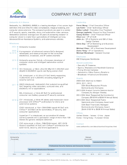 12+ Company Fact Sheet Templates
