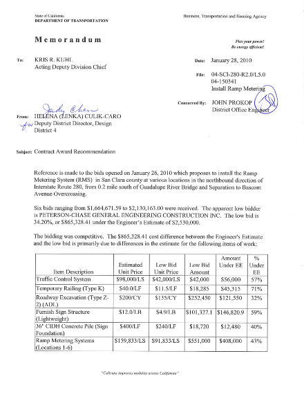 12+ Awarding Contract Letter Templates