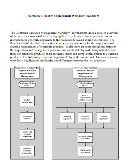 17+ Flow Chart Templates in Google Docs