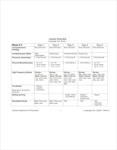 10+ Lesson Plan Templates for 1st Grade - PDF