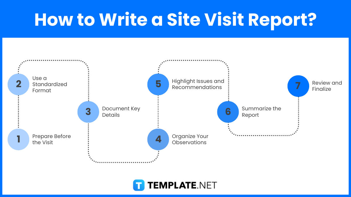Free 18+ Site Visit Report Templates - MS Word, Google Docs, Pages, PDF