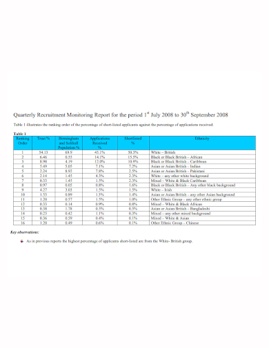 How to Make/Create a Recruitment Report [Templates + Examples] 2023