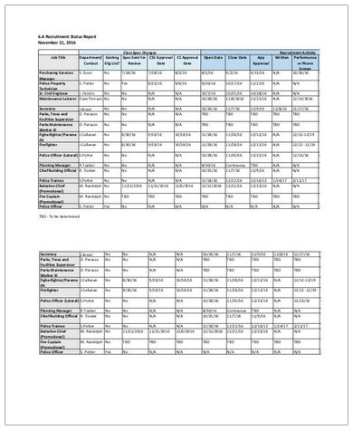 How to Make/Create a Recruitment Report [Templates + Examples] 2023