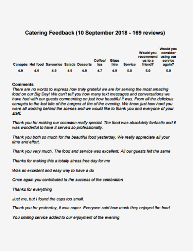 5+ Catering Feedback Form Templates - PDF