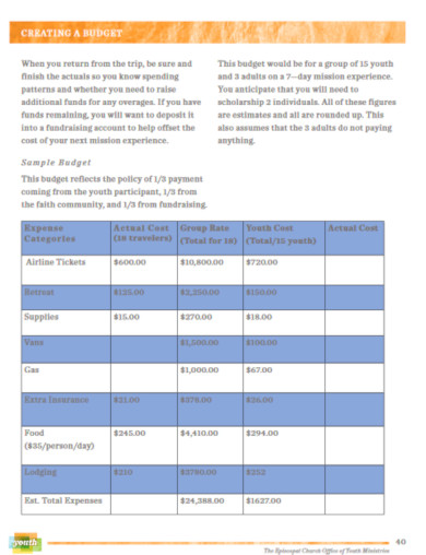 13+ Fundraising Budget Templates - PDF, Word