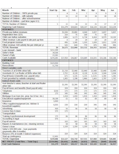 10 Day Care Budget Templates PDF 10 Day Care Budget Templates PDF