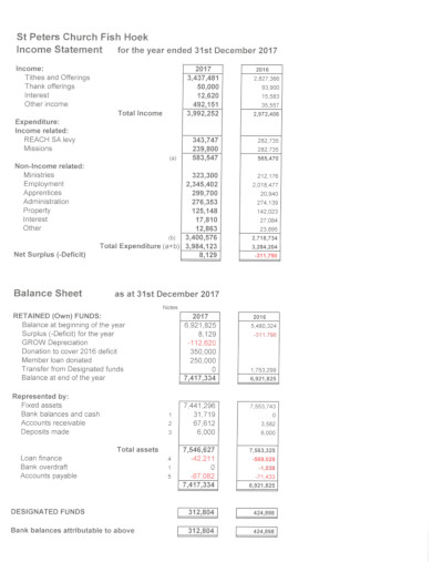 18+ Church Financial Statement Templates in PDF | DOC