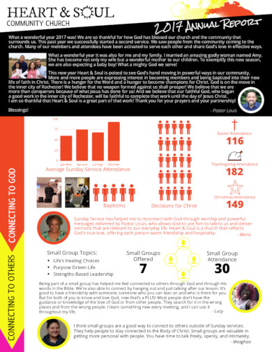 20+ Church Annual Report Templates in PDF | DOC | XLS