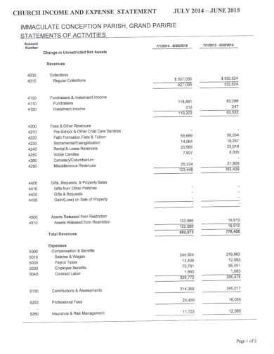 17+ Church Income and Expense Statement - PDF