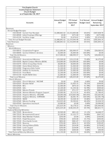 17+ Church Income and Expense Statement - PDF