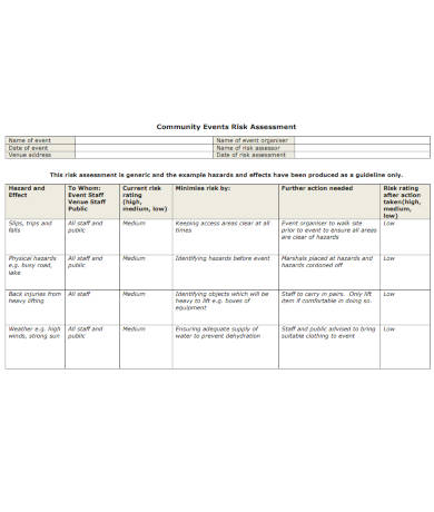 17+ Event Risk Assessment Templates in PDF | DOC