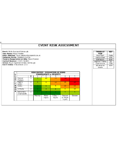 17+ Event Risk Assessment Templates in PDF | DOC