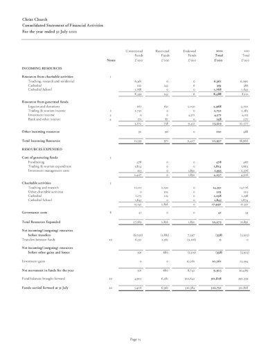 17+ Church Income and Expense Statement - PDF