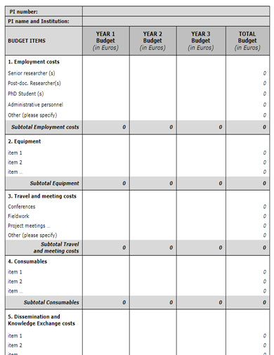 10+ Budget Management Templates - PDF, Word, Pages