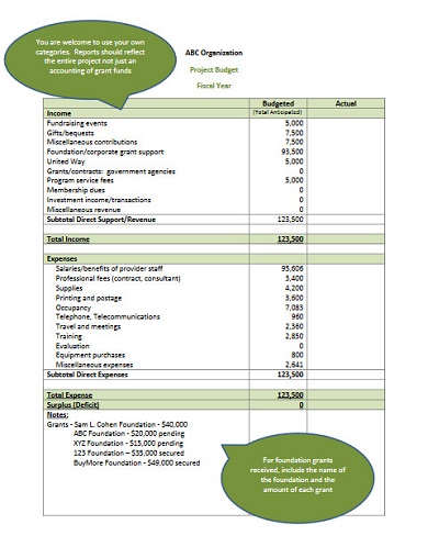 13+ Fundraising Budget Templates - PDF, Word