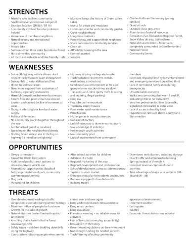 11+ Restaurant SWOT Analysis Templates - Google Docs, Word, Pages, PDF