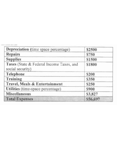 10+ Day Care Budget Templates - PDF