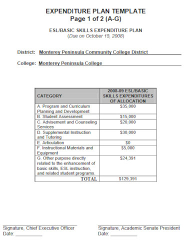 12+ College Budget Templates to Download - PDF, Excel, Word, Numbers ...
