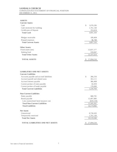 18 Church Financial Statement Templates In PDF DOC