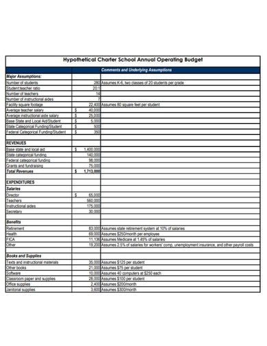 13+ School Budget Templates - Google Docs, Google Sheets, Excel, Word ...