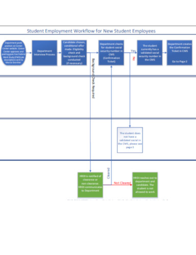 9+ Employee Workflow Templates - PDF