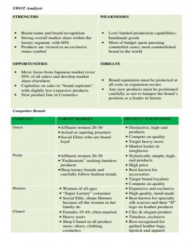 10+ Brand SWOT Analysis Templates - PDF