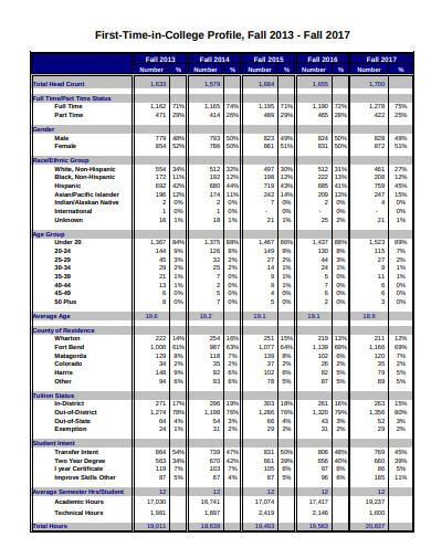 16+ College Profile Templates in PDF | XLS