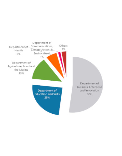 19+ Department Budget Templates - PDF, Word, Pages, Excel, Numbers