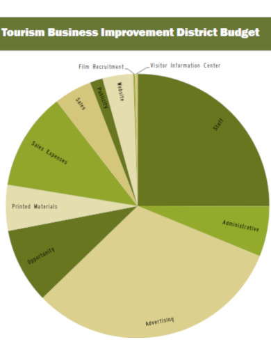 19+ Department Budget Templates - PDF, Word, Pages, Excel, Numbers