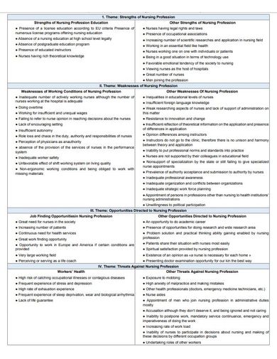 6+ Nursing SWOT Analysis Templates - Word, PDF, Docx