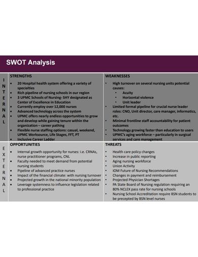 6+ Nursing SWOT Analysis Templates - Word, PDF, Docx
