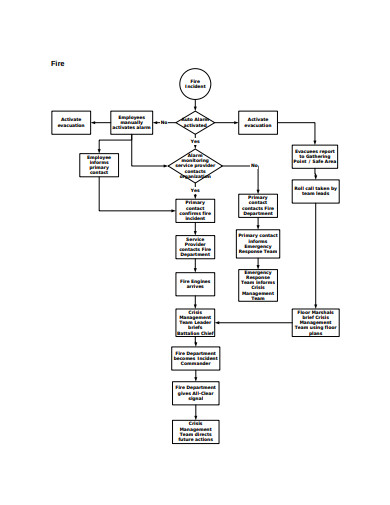 16+ Incident Flow Chart Templates - PDF