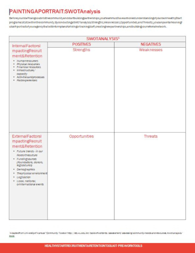 10+ Recruitment SWOT Analysis Templates - PDF, Docs
