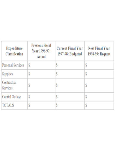 19+ Department Budget Templates - PDF, Word, Pages, Excel, Numbers