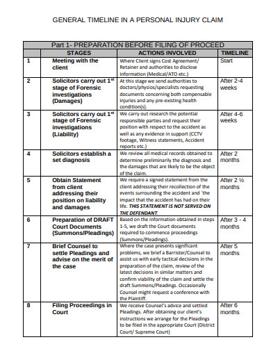 27+ Personal Timeline Templates - PDF