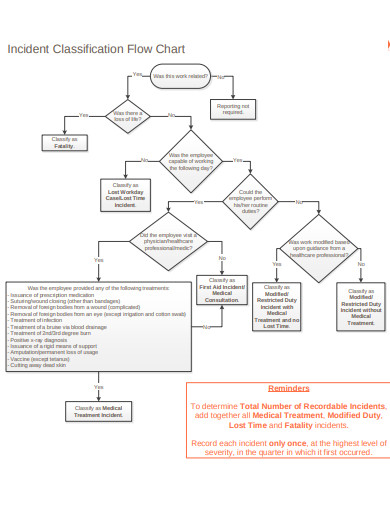 16+ Incident Flow Chart Templates - PDF