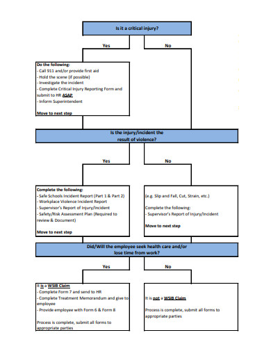 16+ Incident Flow Chart Templates - PDF