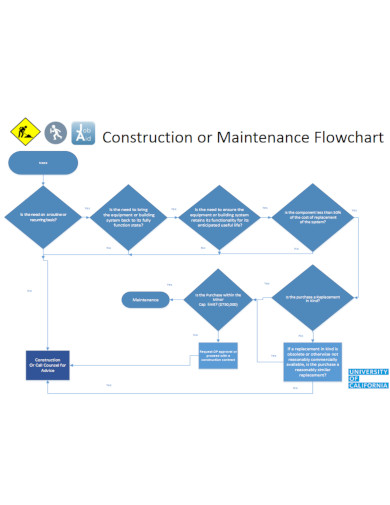 14 FREE Construction Flow Chart Templates PDF DOC Word