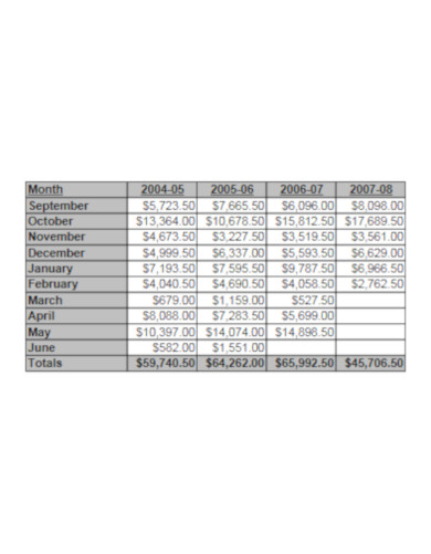 19+ Department Budget Templates - PDF, Word, Pages, Excel, Numbers