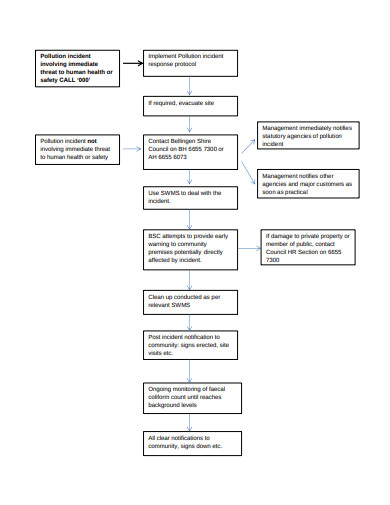 16+ Incident Flow Chart Templates - PDF