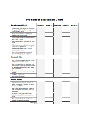 12+ Preschool Evaluation Templates in PDF | DOC