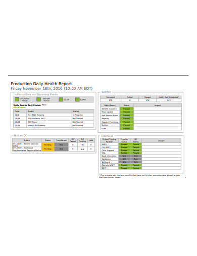 10+ Production Daily Report Templates in Word | Google Docs | Apple ...