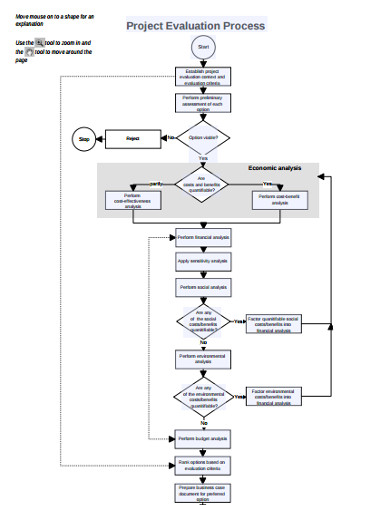 9 Project Evaluation Templates In PDF DOC