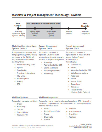 8+ Project Workflow Templates in PDF